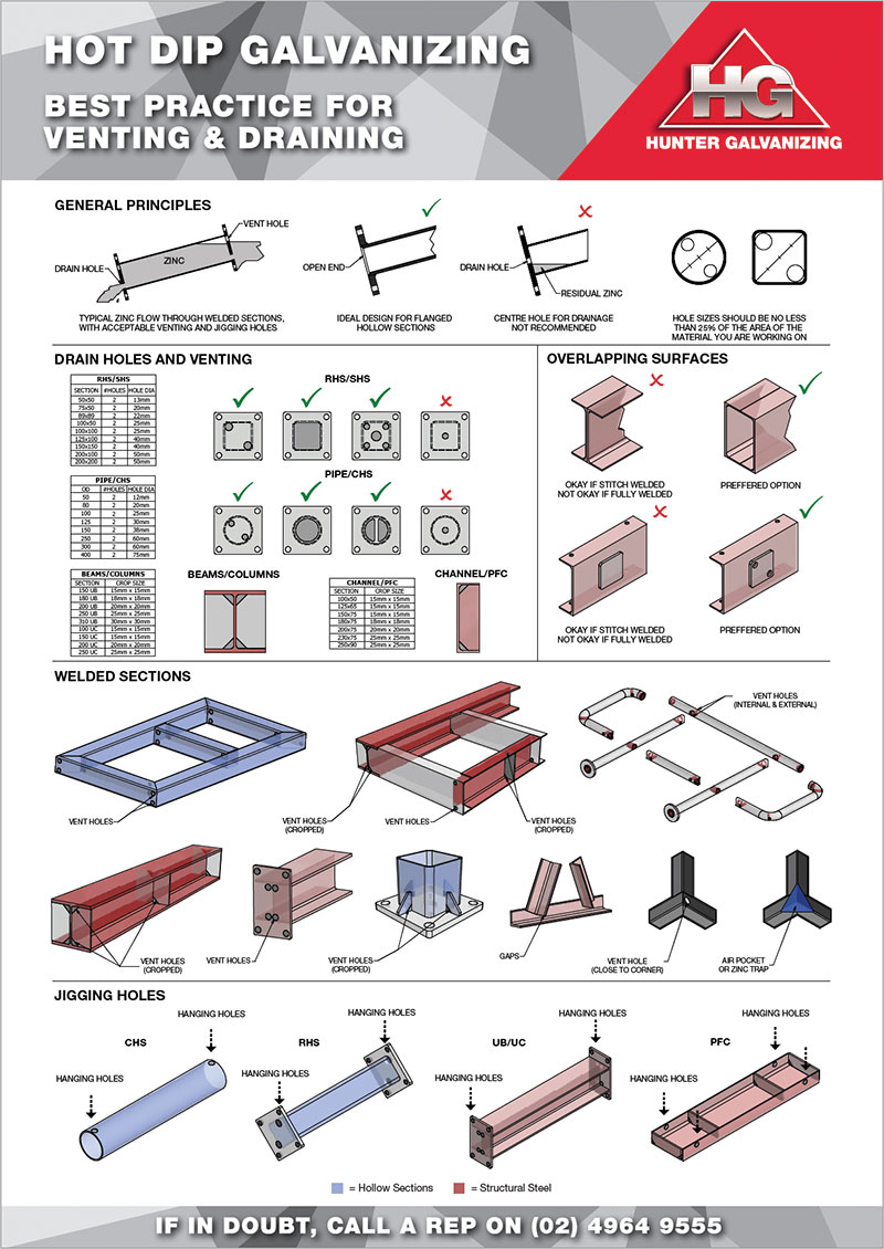 Design - Hunter Galvanizing